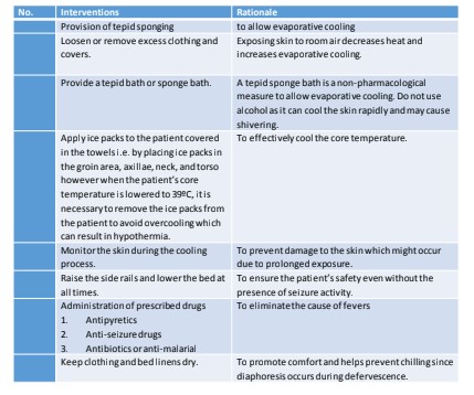 Nursing Process - Nurses Revision