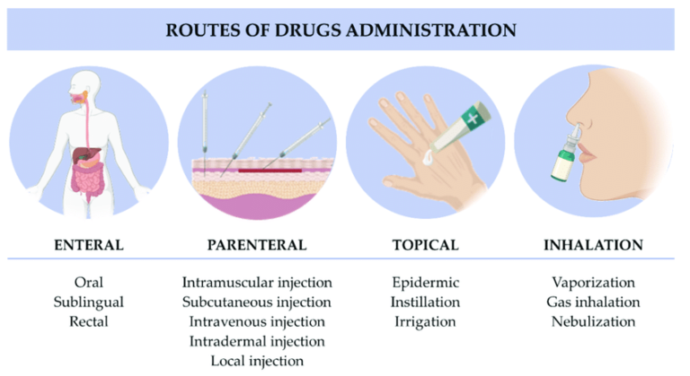 Administer drugs appropriately - Nurses Revision