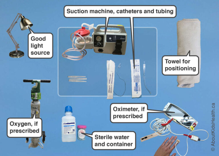 Perform Tracheostomy Care - Nurses Revision