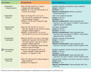 Pharmacology - Nurses Revision