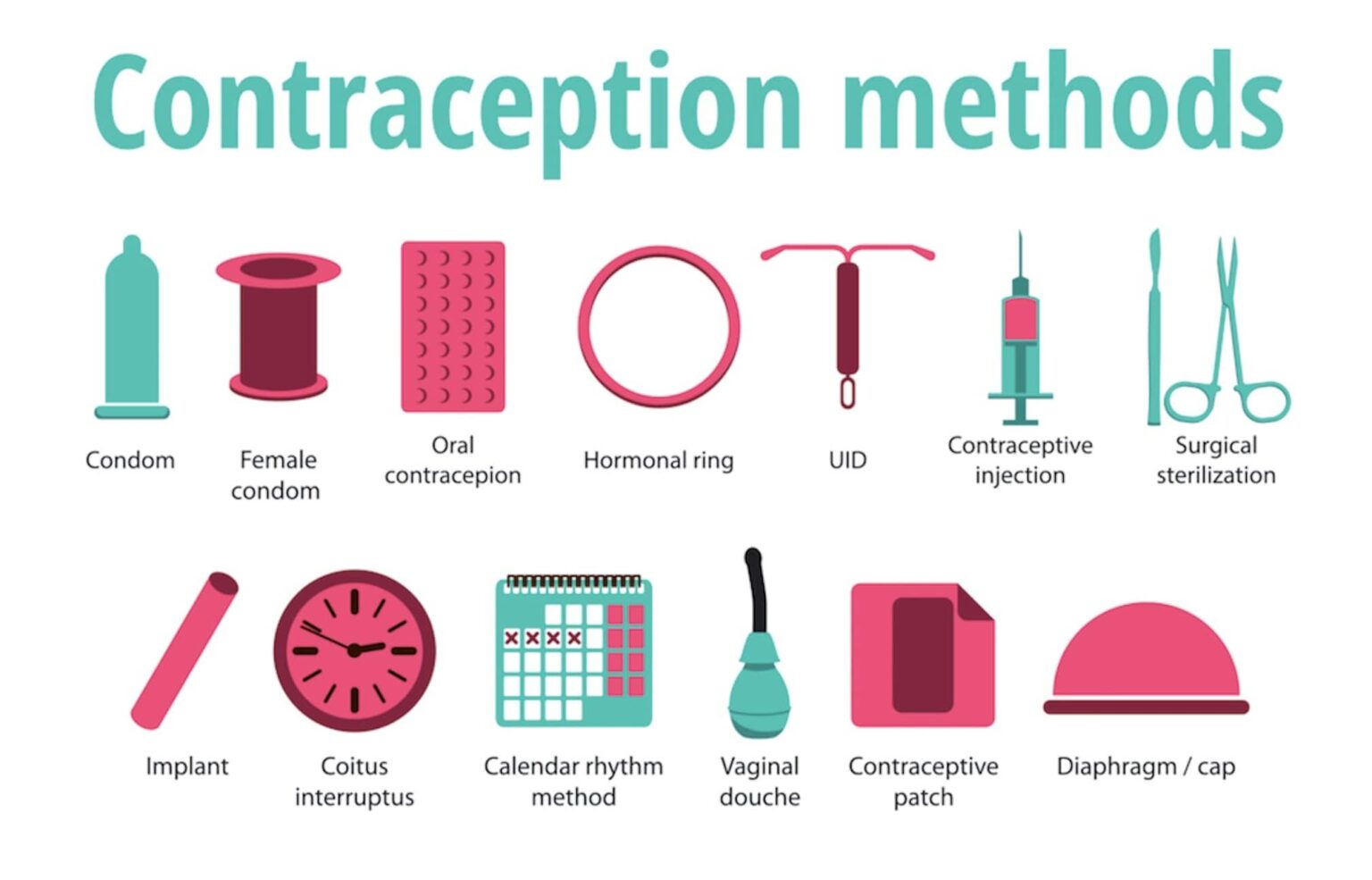 Hormonal Methods of Family Planning - Nurses Revision