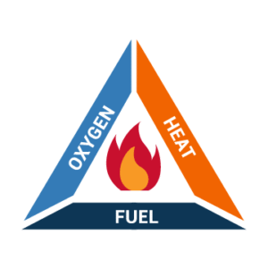 PERSONAL PROTECTIVE EQUIPMENT (PPE) - Nurses Revision