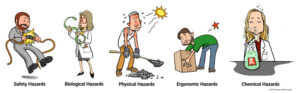 OCCUPATIONAL HEALTH HAZARDS - Nurses Revision