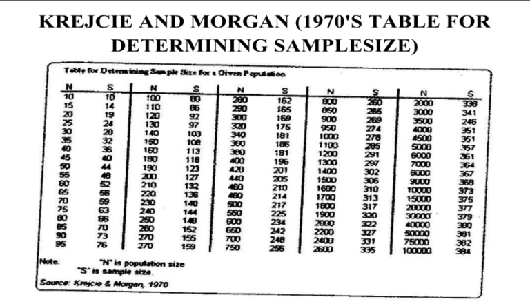 METHODOLOGY - Nurses Revision