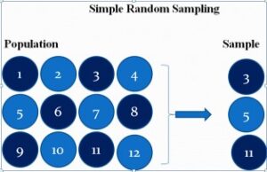 Study Population & Sampling - Nurses Revision