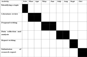 APPENDICES - Nurses Revision