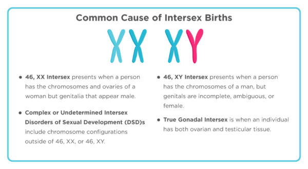INTERSEXUAL DISABILITIES - Nurses Revision