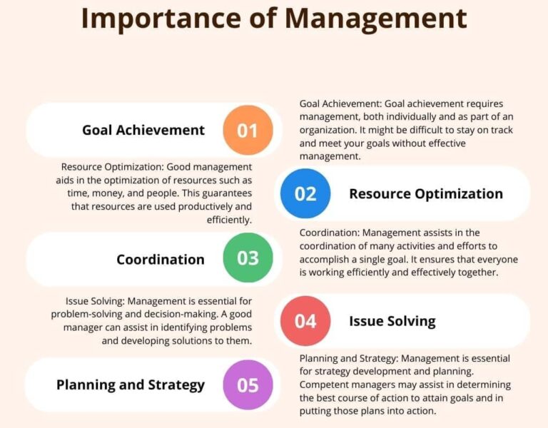 Management theories and Styles - Nurses Revision