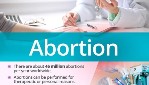 ABORTIONS - Nurses Revision