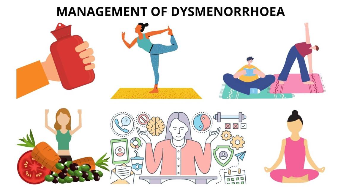 DYSMENORRHOEA - Nurses Revision