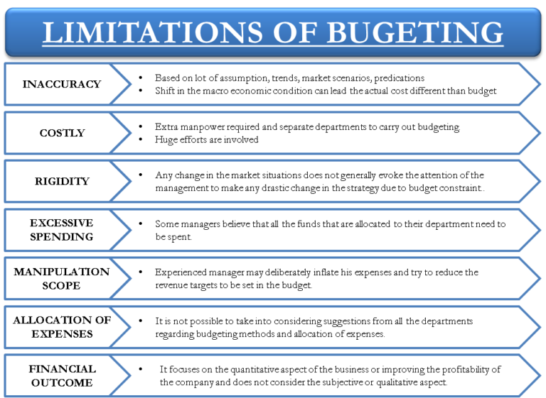FINANCIAL MANAGEMENT, BUDGETING & ACCOUNTABILITY - Nurses Revision