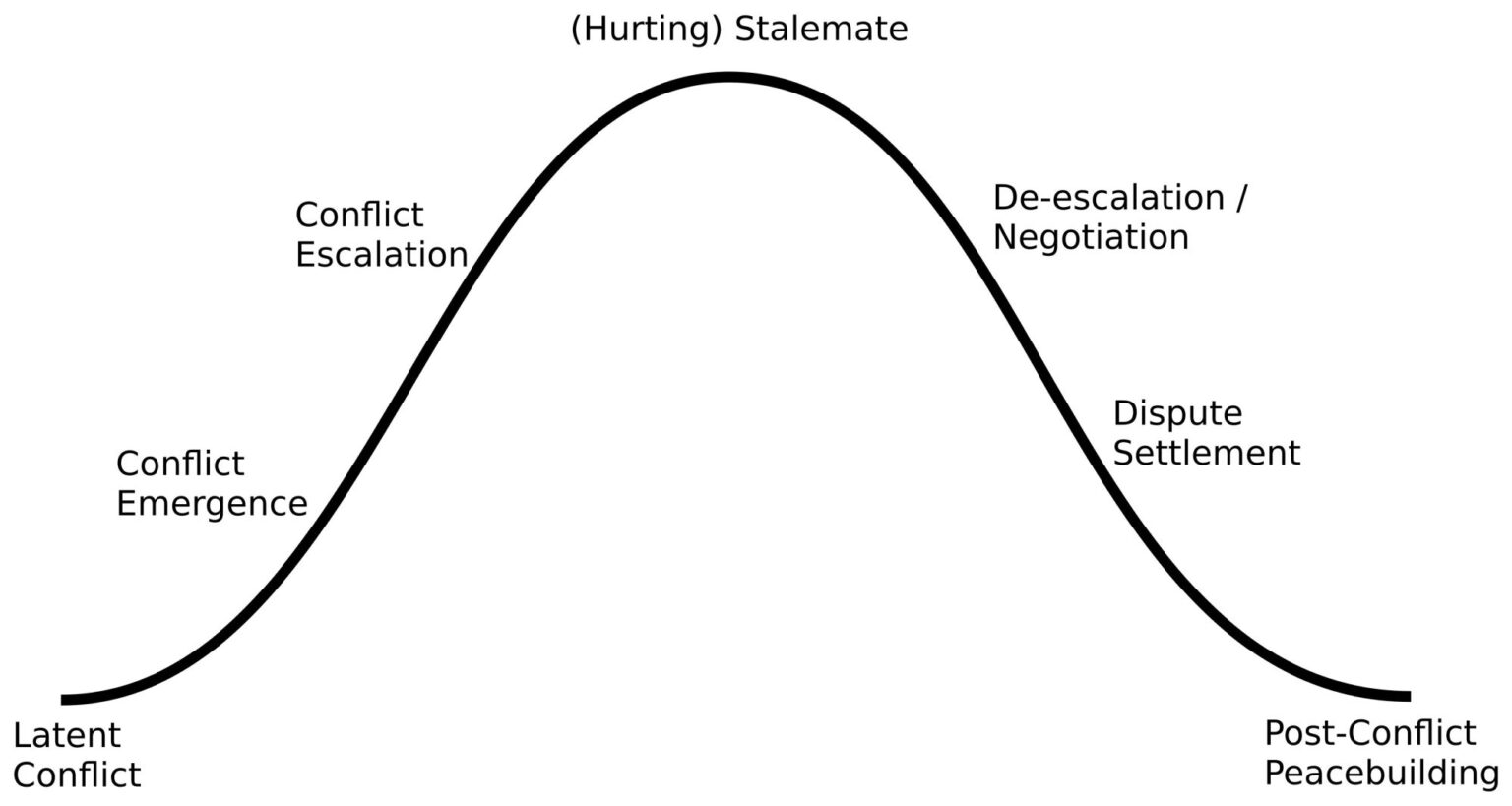CONFLICT RESOLUTION - Nurses Revision