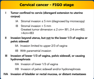 Cancers of Reproductive Health Organs - Nurses Revision