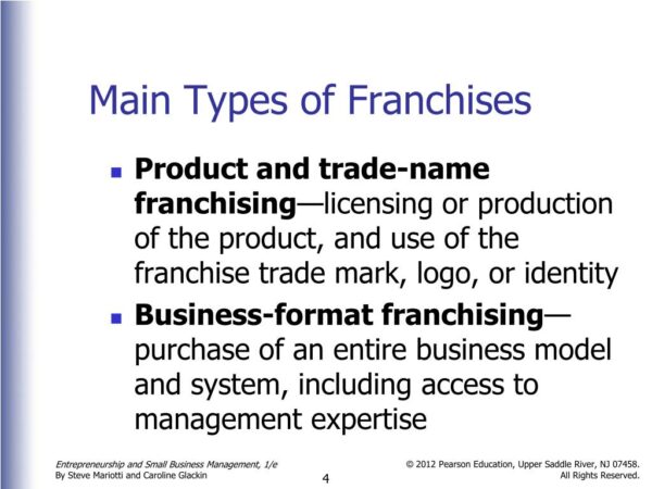 FRANCHISING - Nurses Revision