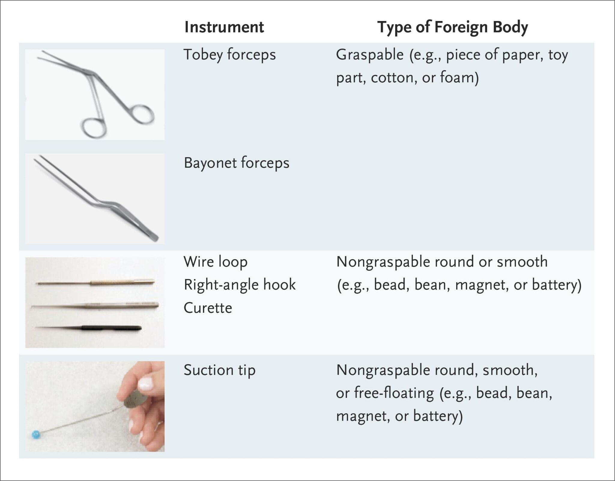 Removal of foreign bodies from the ear and nose - Nurses Revision