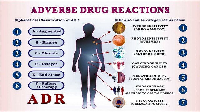 Adverse Drug Reactions - Nurses Revision