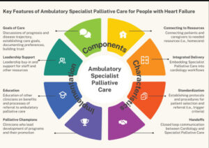 Principles of Palliative Care - Nurses Revision
